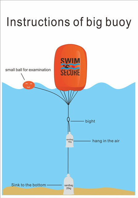 Marker Buoy | Course Marker Buoy | Course Buoy | Swim Secure – Swim ...